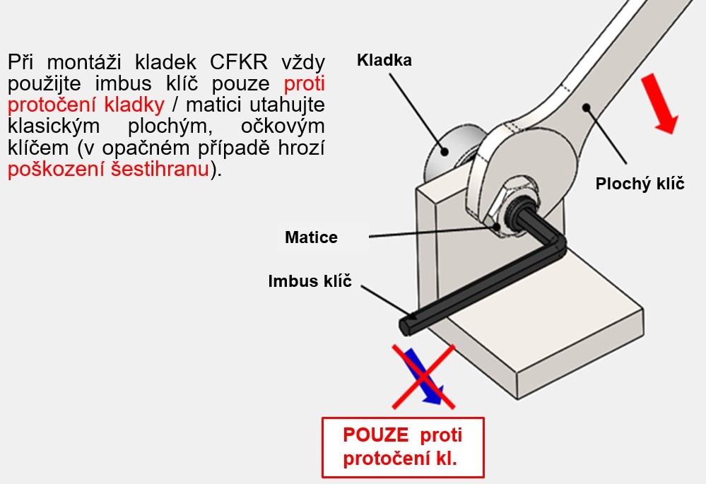 CFKR - Download - Bearings and Components for Engineering - Coroll